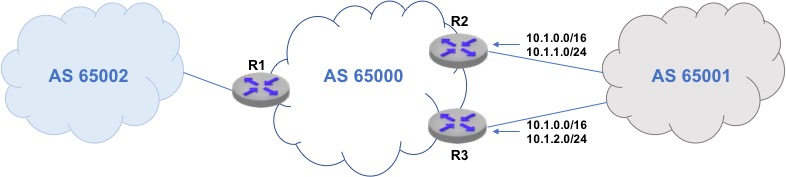 Don't accidentally break the Internet like Level 3 (or Google, Telia ...